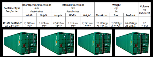 40' NEW Std Container